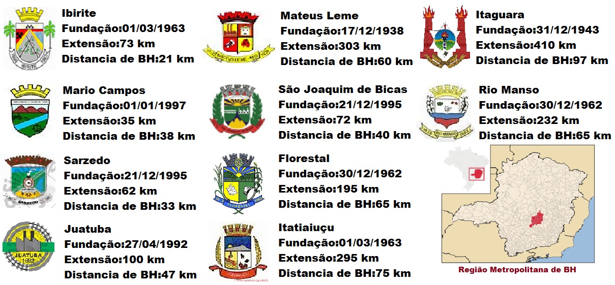 Algumas curiosidades sobre a RMBH,colar metropolitano e seu entorno