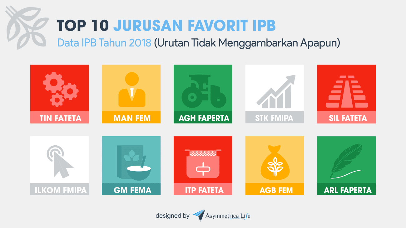 8 Alasan Kamu Harus Mendaftar Kuliah di Teknologi Pangan IPB