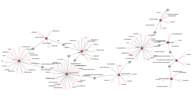 BI Future Blog: Four different datamodeling methods