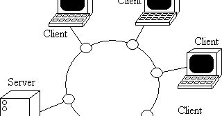 Computer Network: Ring Topology