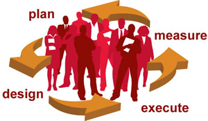 Marketing: Marketing implementation and control