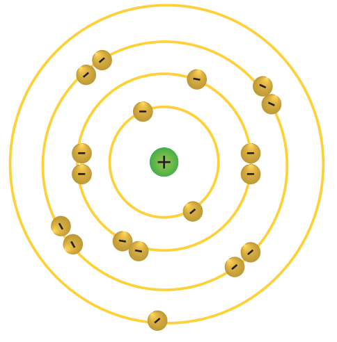 Gambarkan konfigurasi elektron untuk atom netral 10Ne, 6C, 1H, 20Ca ...