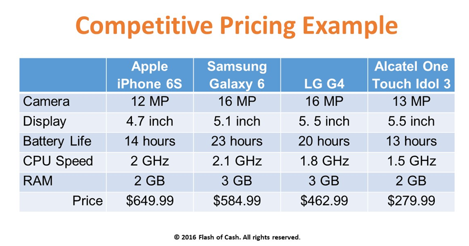 Competition pricing strategy - Education school