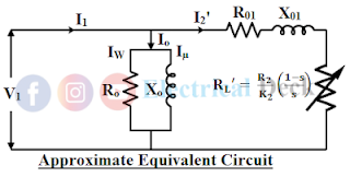 Equivalent circuit of an Induction Motor