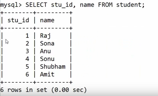 Select Statement ~ Computer Languages (clcoding)