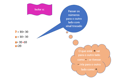 Aprendendo Matemática: O valor de X