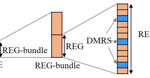5G PDCCH 5G PDSCH | LTEProtocol.com: Your Gateway to Wireless Excellence
