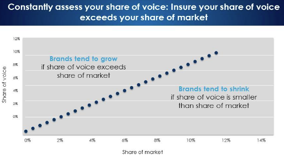 Media Confidential: Insights: Marketing Strategies For An Unpredictable ...