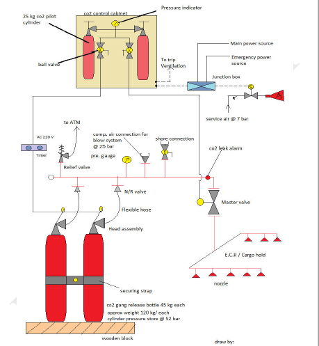 Marine Sea Time: Explain / DRAW / REGULATION / SAFETY / MAINTENANCE ...