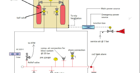 Marine Sea Time: Explain / DRAW / REGULATION / SAFETY / MAINTENANCE ...