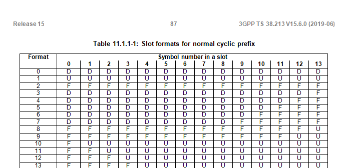 5G NR Key Technologies | 5G Technologies for Radio Interface