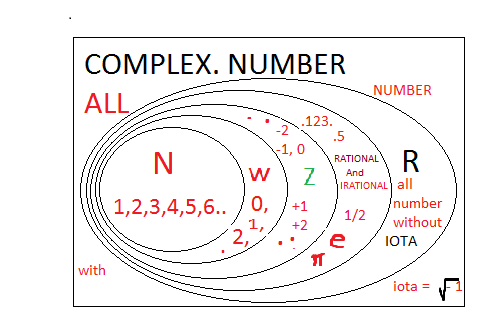 What Is Complex Number Addition And Multiplication
