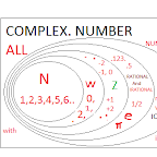 Real Number Properties