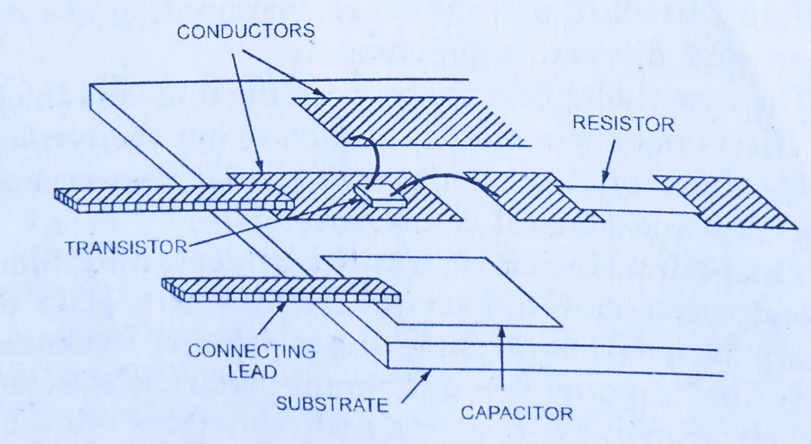 What is IC? | Information