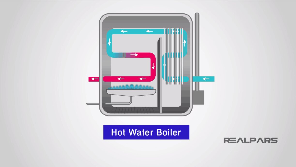 Apa Itu Boiler dan Bagaimana Cara Kerjanya