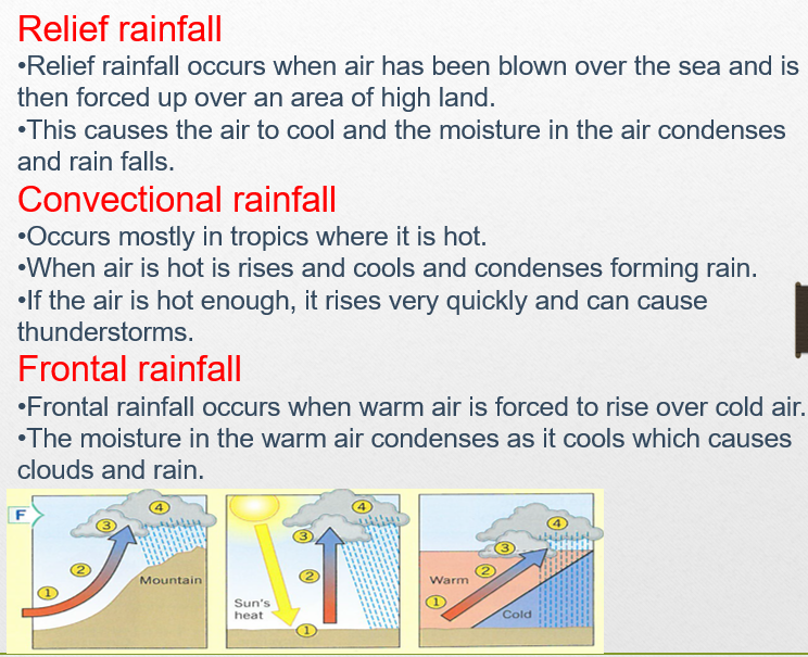 StGeog: WEATHER CLIMATE RAINFALL
