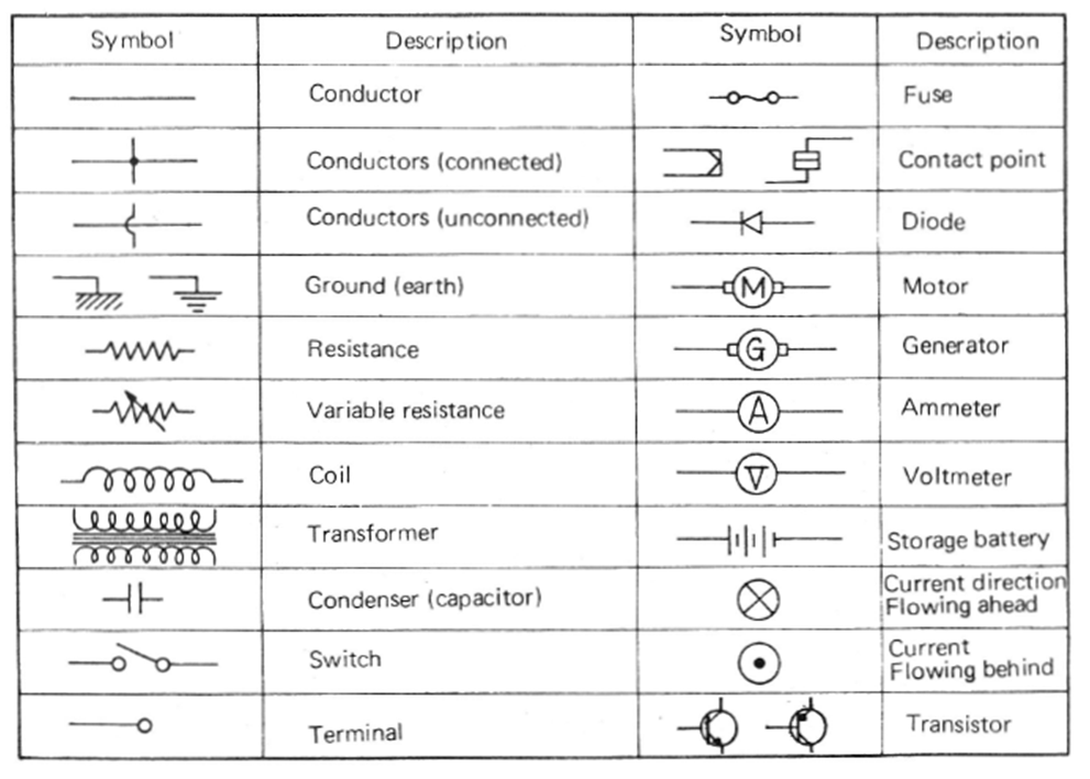 Pengenalan Body Electrical - lks otomotif