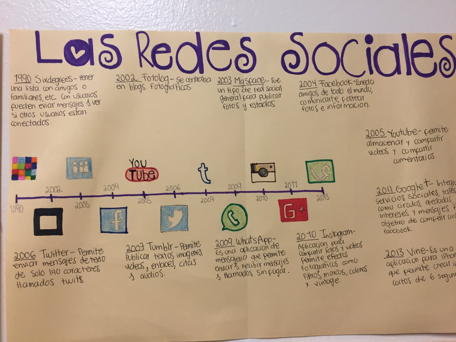 AP Spanish 2016-2017: Semana 7: Las familias y las comunidades ...