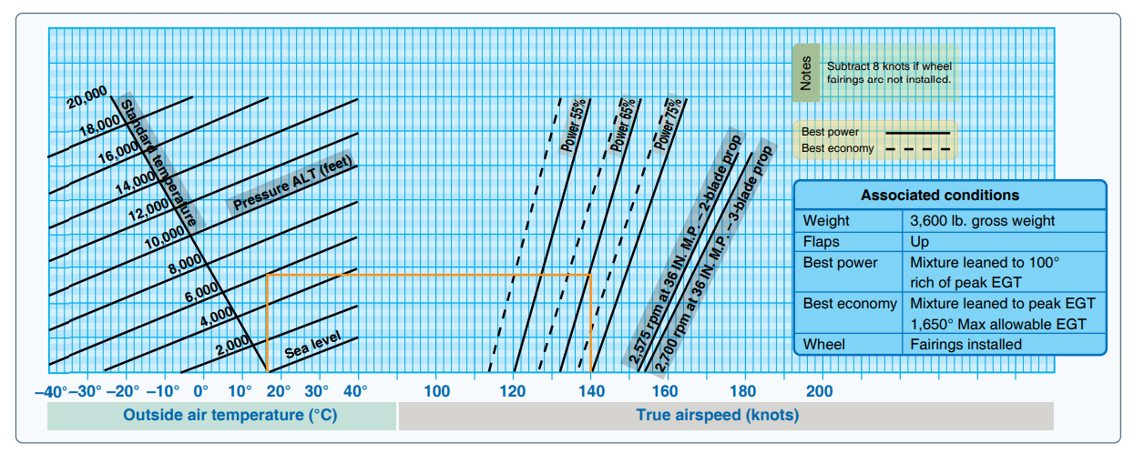 🔴 ️ 85. Tablas, Cartas de Rendimiento del Avión - Performance Charts 🚁