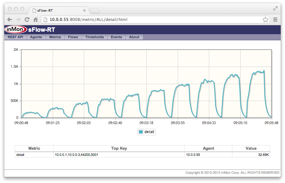 sFlow: Large flow detection script