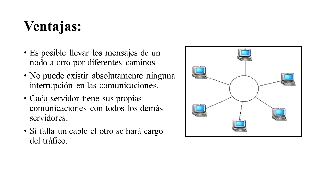 PORTAFOLIO DIGITAL DE EVIDENCIAS : Topologías de redes lógicas