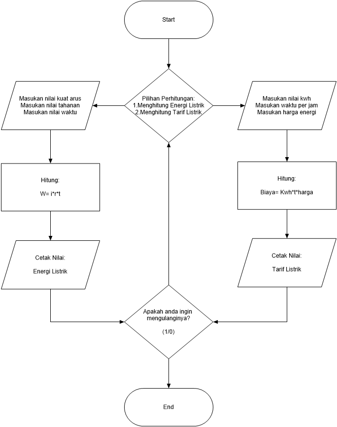 PROGRAM PENGHITUNG ENERGI DAN BIAYA LISTRIK - sisiaib