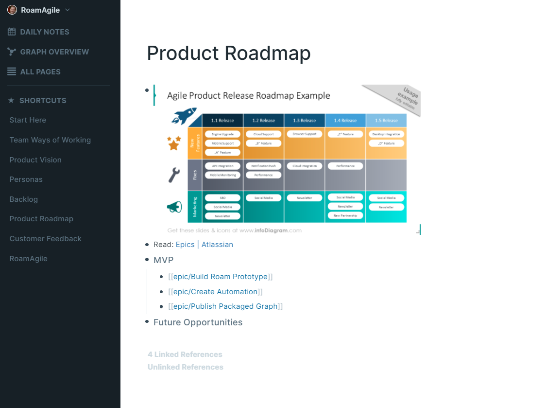 Agile Product Management in Roam - Part 2