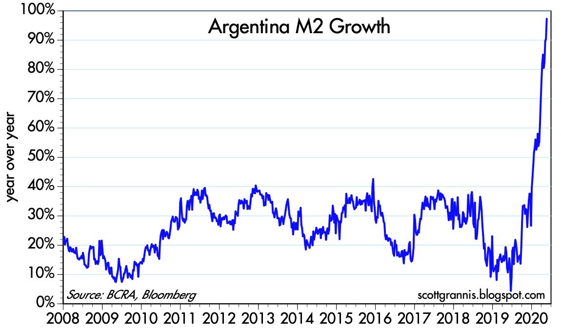 Calafia Beach Pundit: Monetary expansion Argentina-style