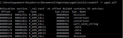Découvrir l'assembleur ARM sur Raspberry Pi: 2018