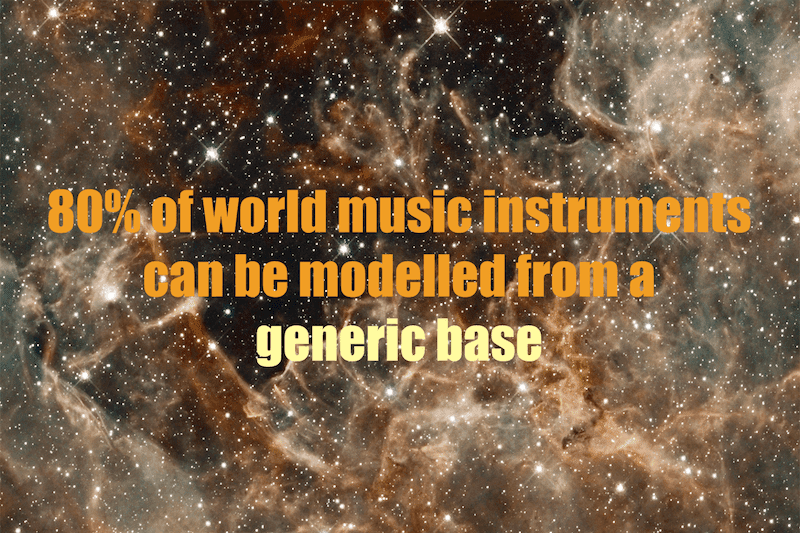 A Musical Instrument Classification System As Model Web Repository ...