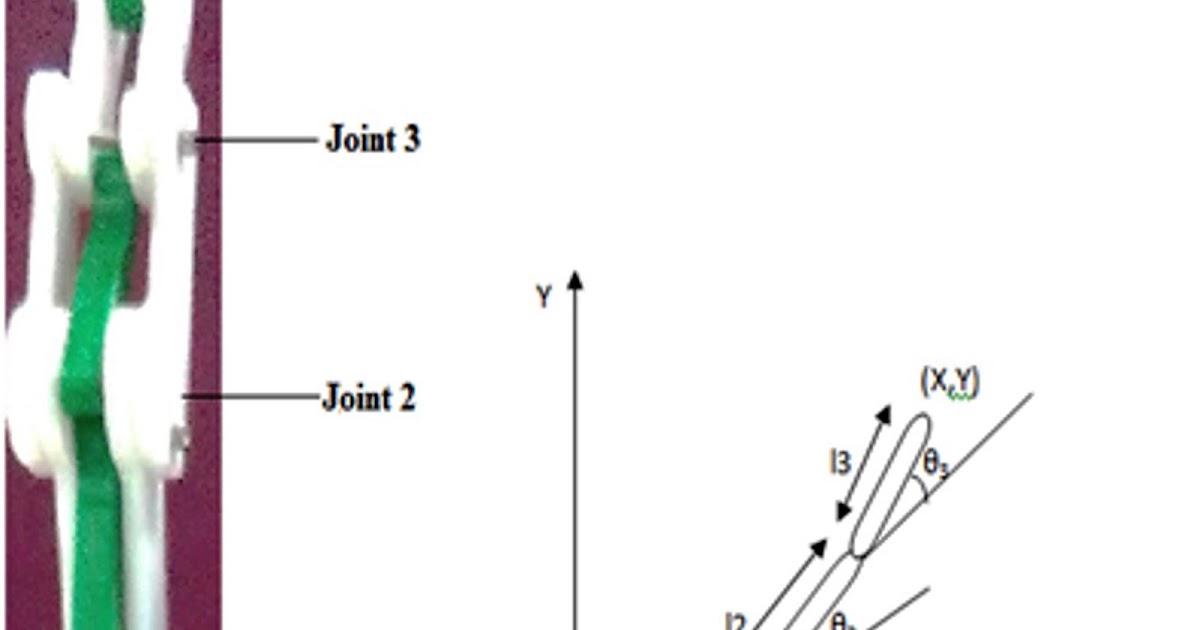 Real Time Robotic Arm Control Using Human Hand Gesture Measurement