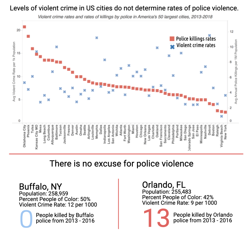Viable Opposition: Police Use of Deadly Force in America - Part 1 - A ...