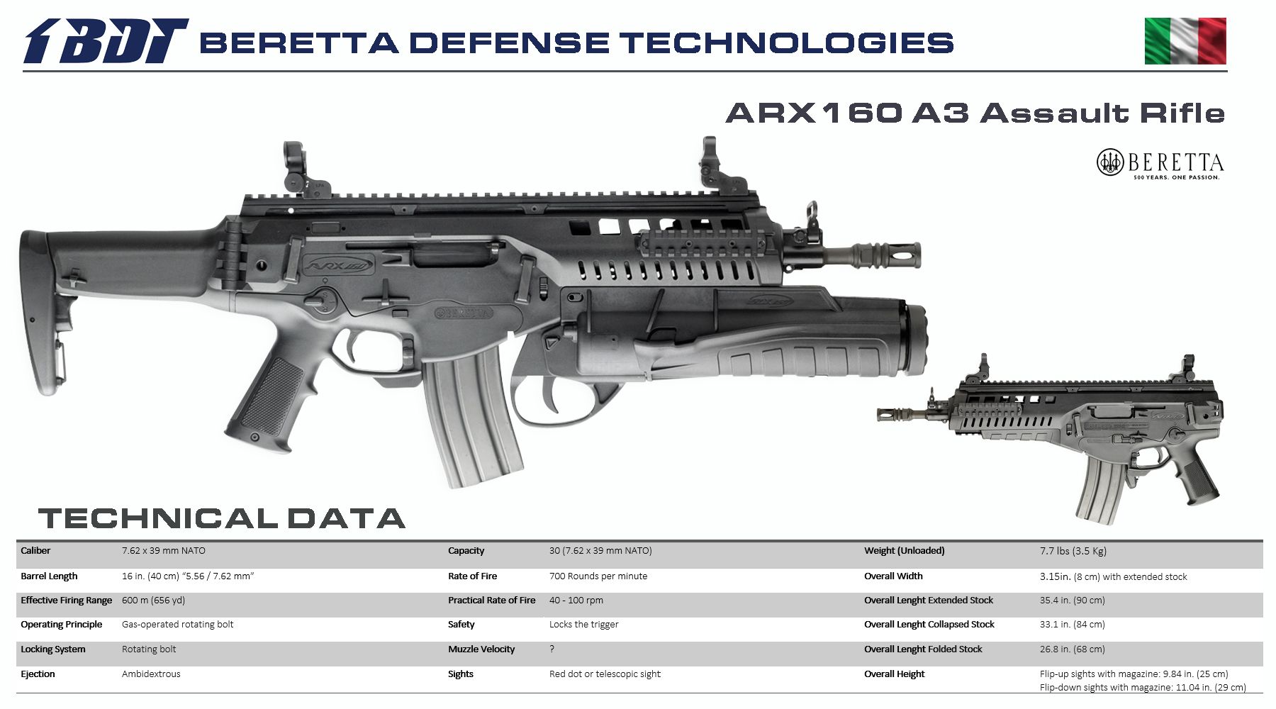 SI VIS PACEM, PARA BELLUM: A-3: l'ultima versione dell'ARX-160 di ...