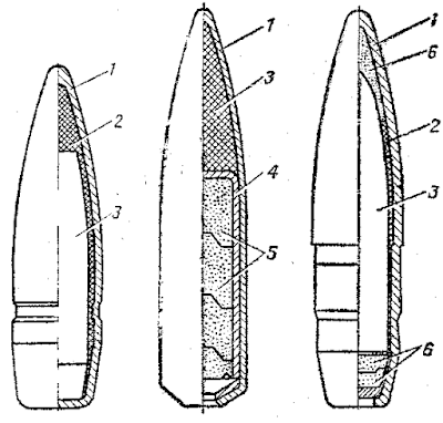 Tankograd: PKT (PKTM) Machine Gun