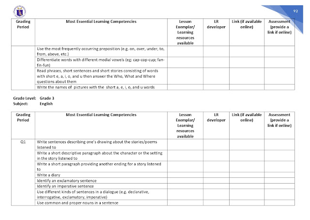 DepEd Memos, Orders & Results: Most Essential Learning Competencies in ...