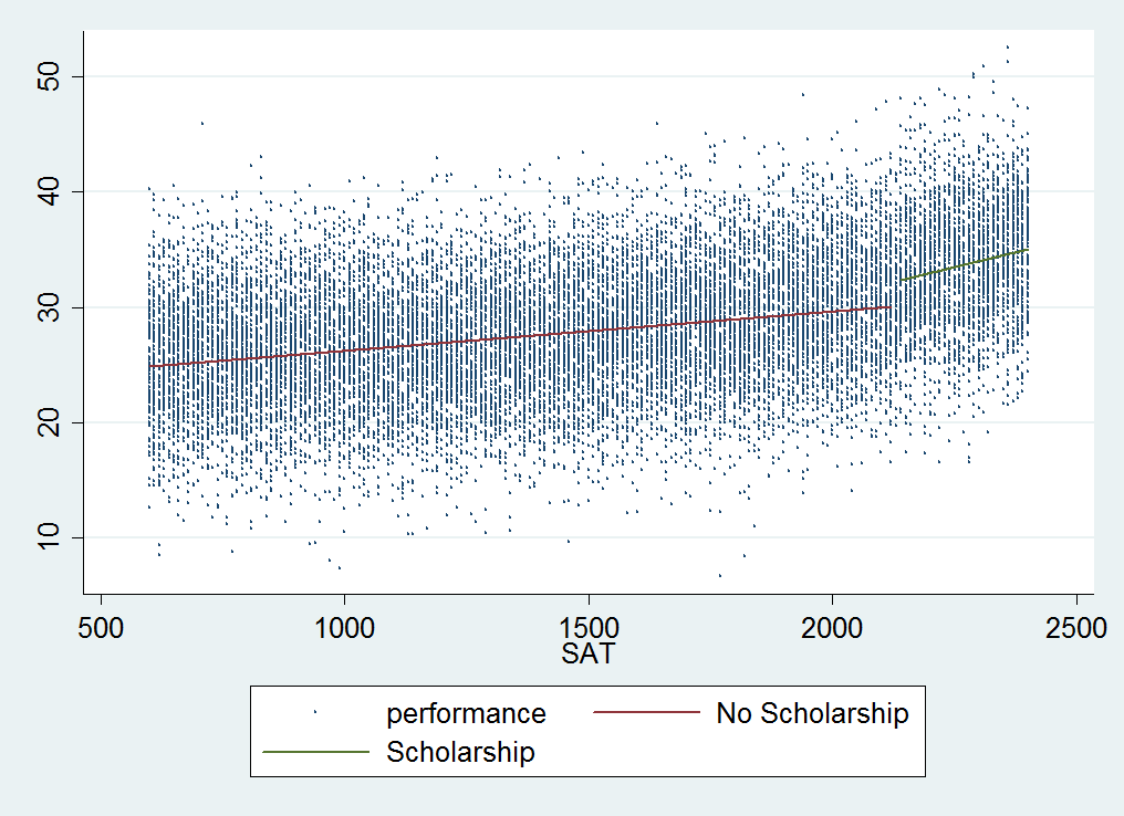((FREE)) How To Calculate Cronbach's Alpha In Stata