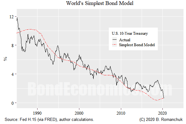Bond Economics: Update: The World's Simplest Bond Model