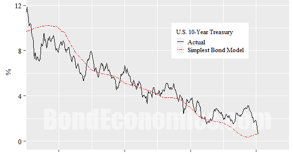 Bond Economics: Update: The World's Simplest Bond Model
