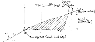 Civil Engineering All Instruments and Machinery: Earth work
