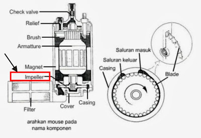 Mengenal Fungsi Impeller Pada Fuel Pump, Penyebab Mitsubishi Xpander ...