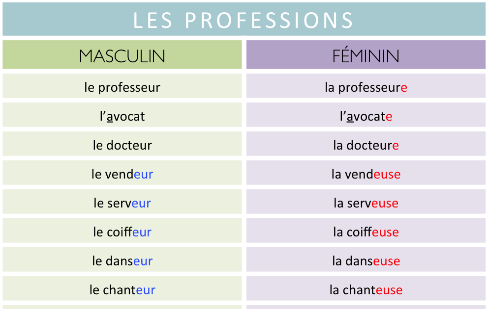 Notre blog de français: Les professions - vocabulaire