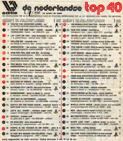 All About LUV' (past, present, future and more): Dutch Top 40: 50th ...