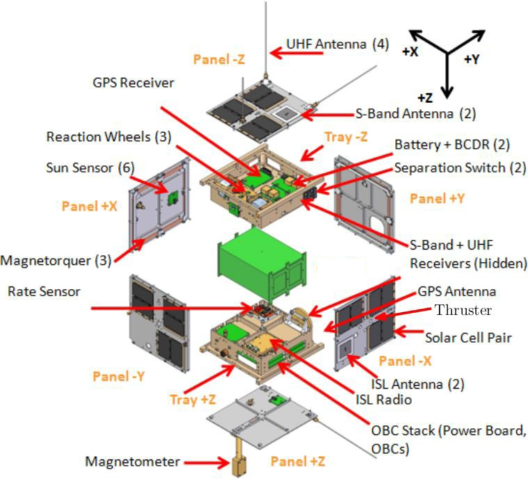 United Space Technologies: Space1 Smallsat & Microsat