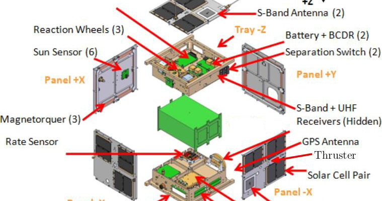 United Space Technologies: Space1 Smallsat & Microsat