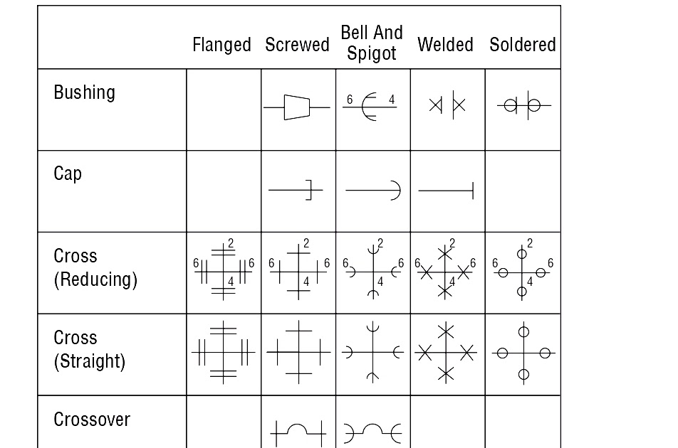 CITY GAS DISTRIBUTION (Energy that creates a better path): Pipe ...