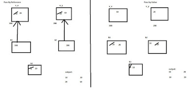 modularization techniques in sap abap