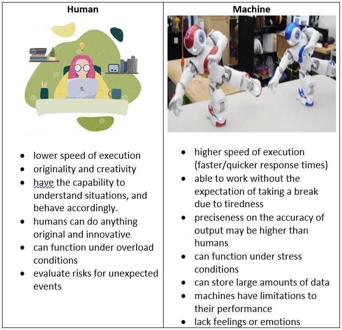 libraryspace: Man and Machine: the shifting dynamic of the 4th and 5th ...