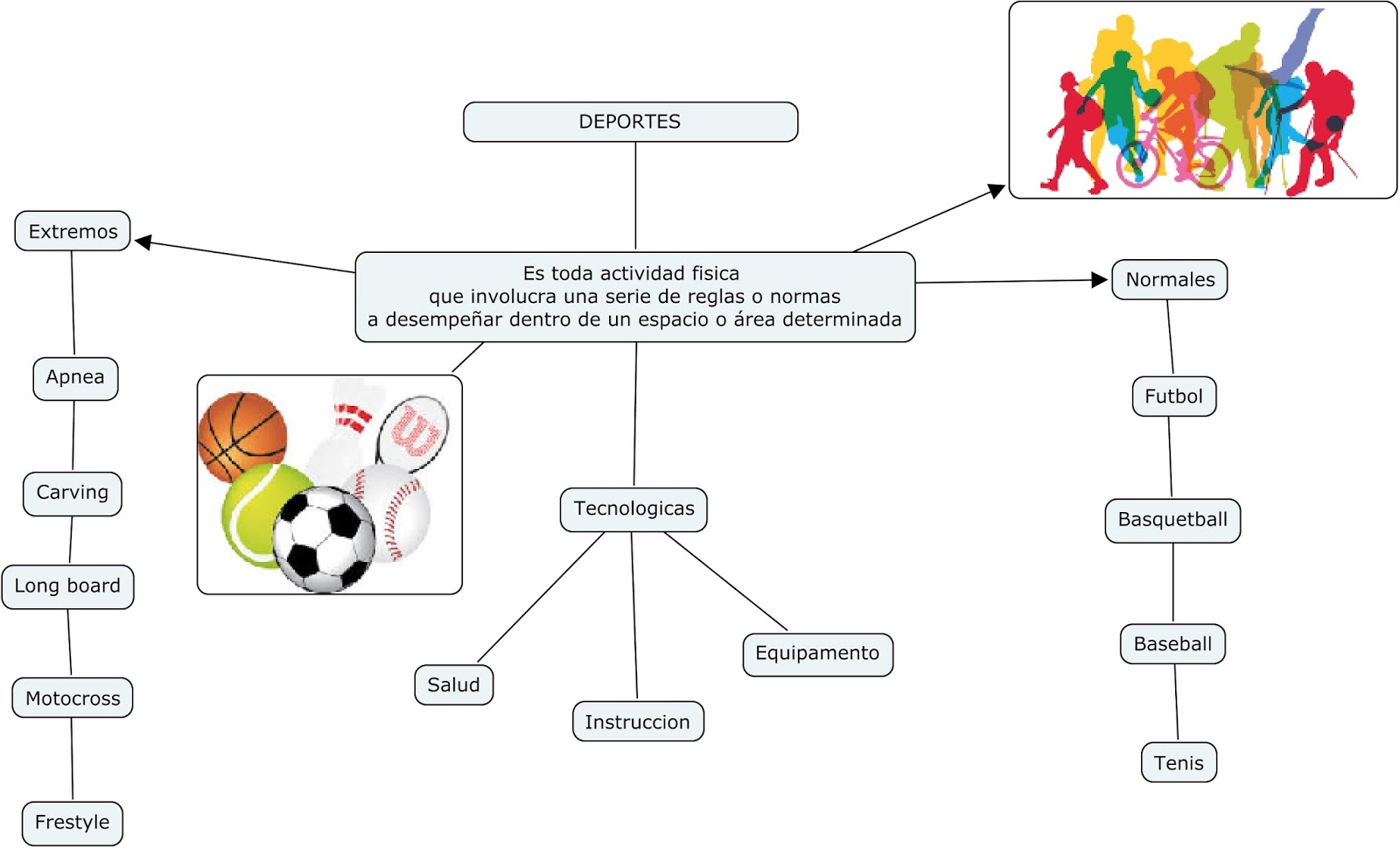 FutbolOnline: MAPA CONCEPTUAL DEL DEPORTE