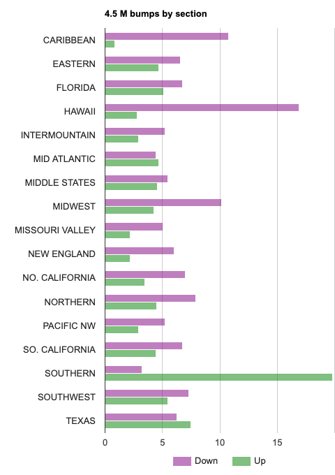 Schmidt Computer Ratings: Analyzing 2019 USTA NTRP year-end ratings ...