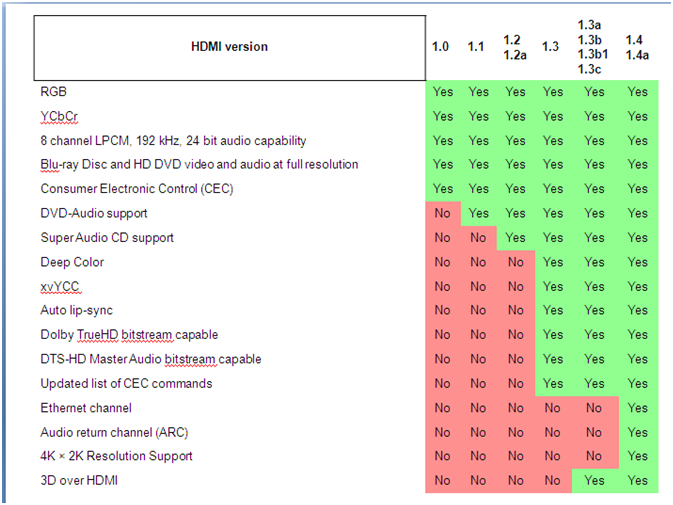belajar proyektor: Mengenal Input Output Connection Port